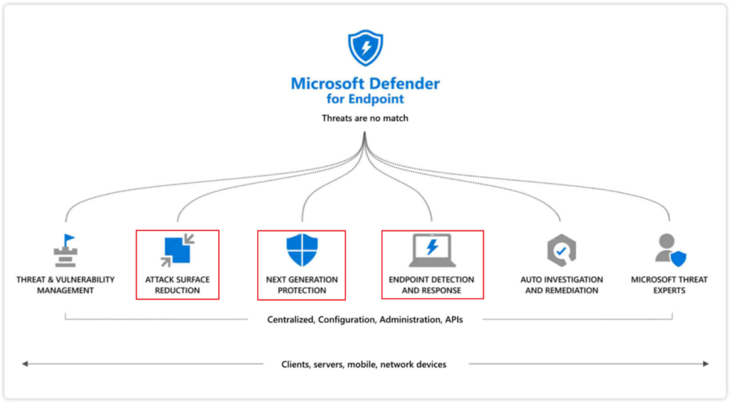 Attack Surface Reduction in Microsoft Defender: Expert Guide 2025
