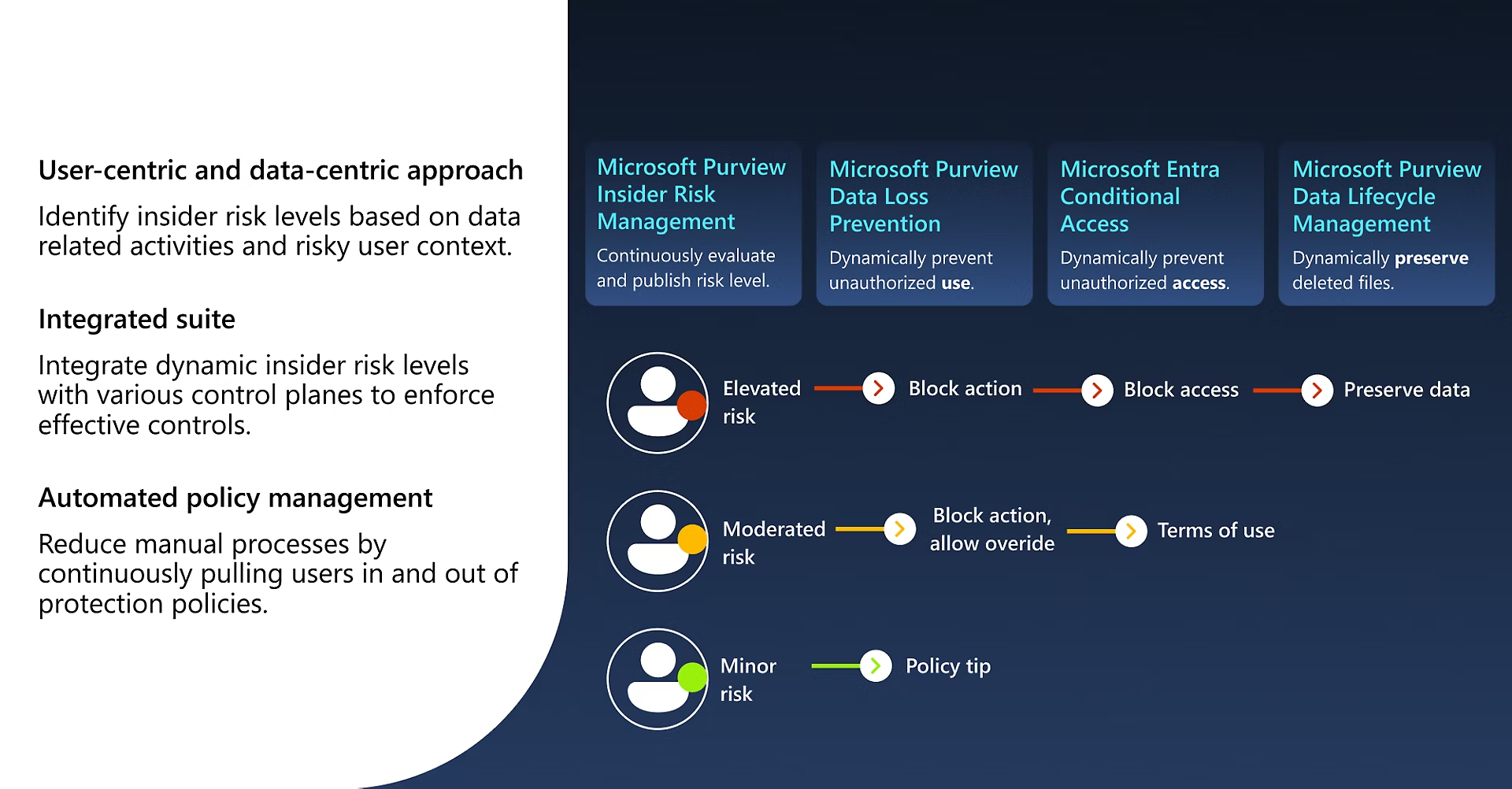 Microsoft Purview DLP: Policy Management Best Practices
