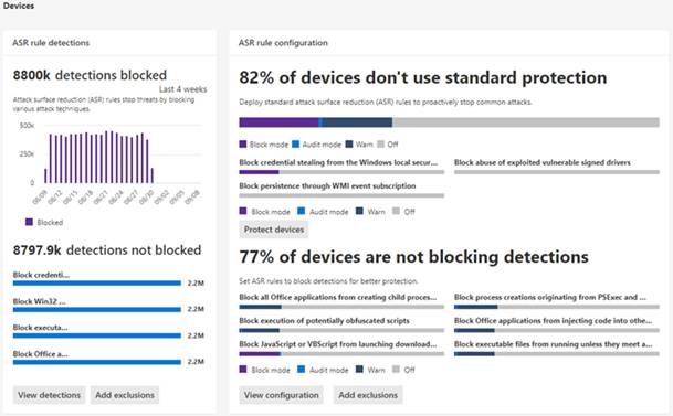 Attack Surface Reduction in Microsoft Defender: Expert Guide 2025